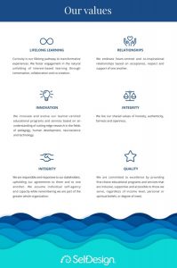 What SelfDesign stands for: Our guiding values - SelfDesign Learning ...