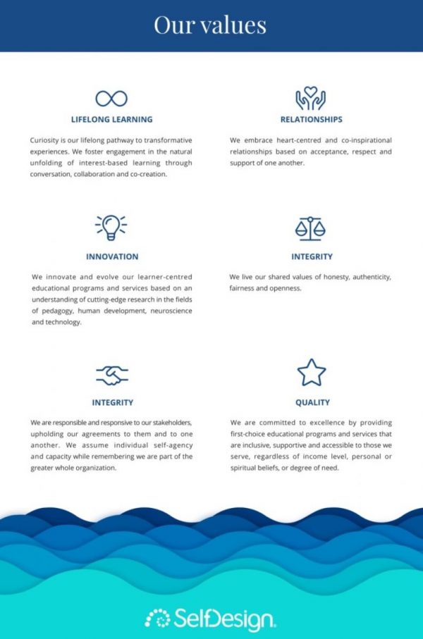 What SelfDesign stands for: Our guiding values - SelfDesign Learning ...